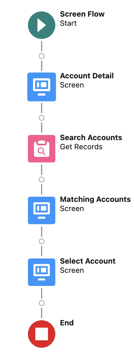 How To Pass Data From Salesforce Lightning Web Component To Flow Infallibletechie