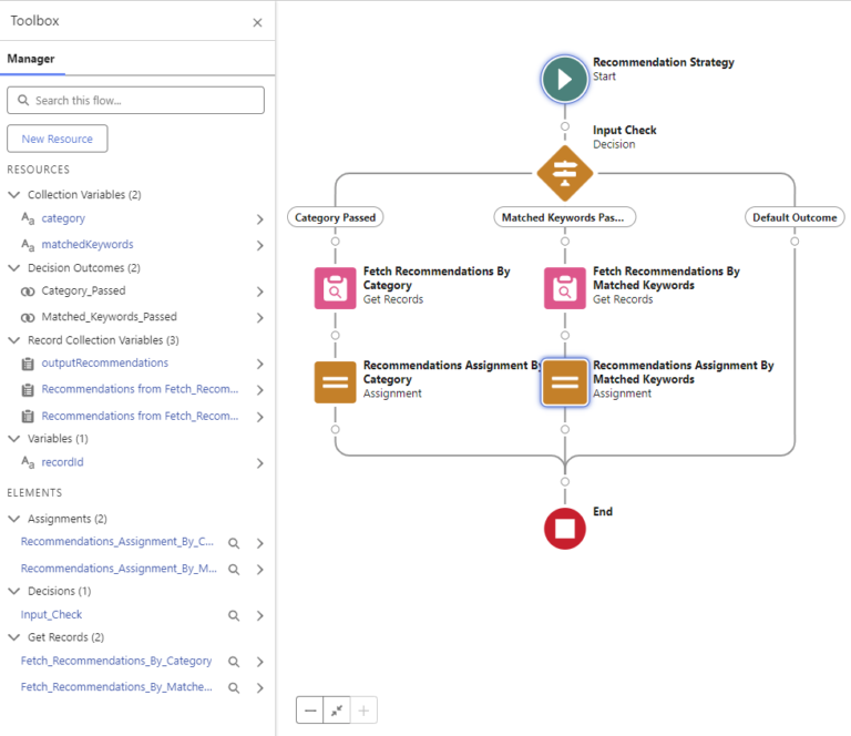 Salesforce Conversation Intelligence Rule for Voice – InfallibleTechie