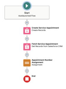 Salesforce Service Appointment Scheduling using Agentforce ...